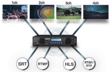 MVX-E6152-4 (4chエンコード） MVX-E6122-2 (2chエンコード） | 映像システムは株式会社メイコー